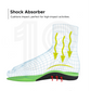 Game Changer - Shop the Best Sports Shoes Insoles at 19 Insoles – 19insoles